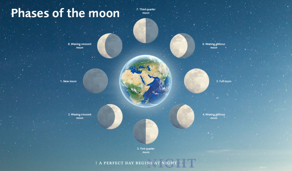 How do the individual phases of the moon influence our sleep?